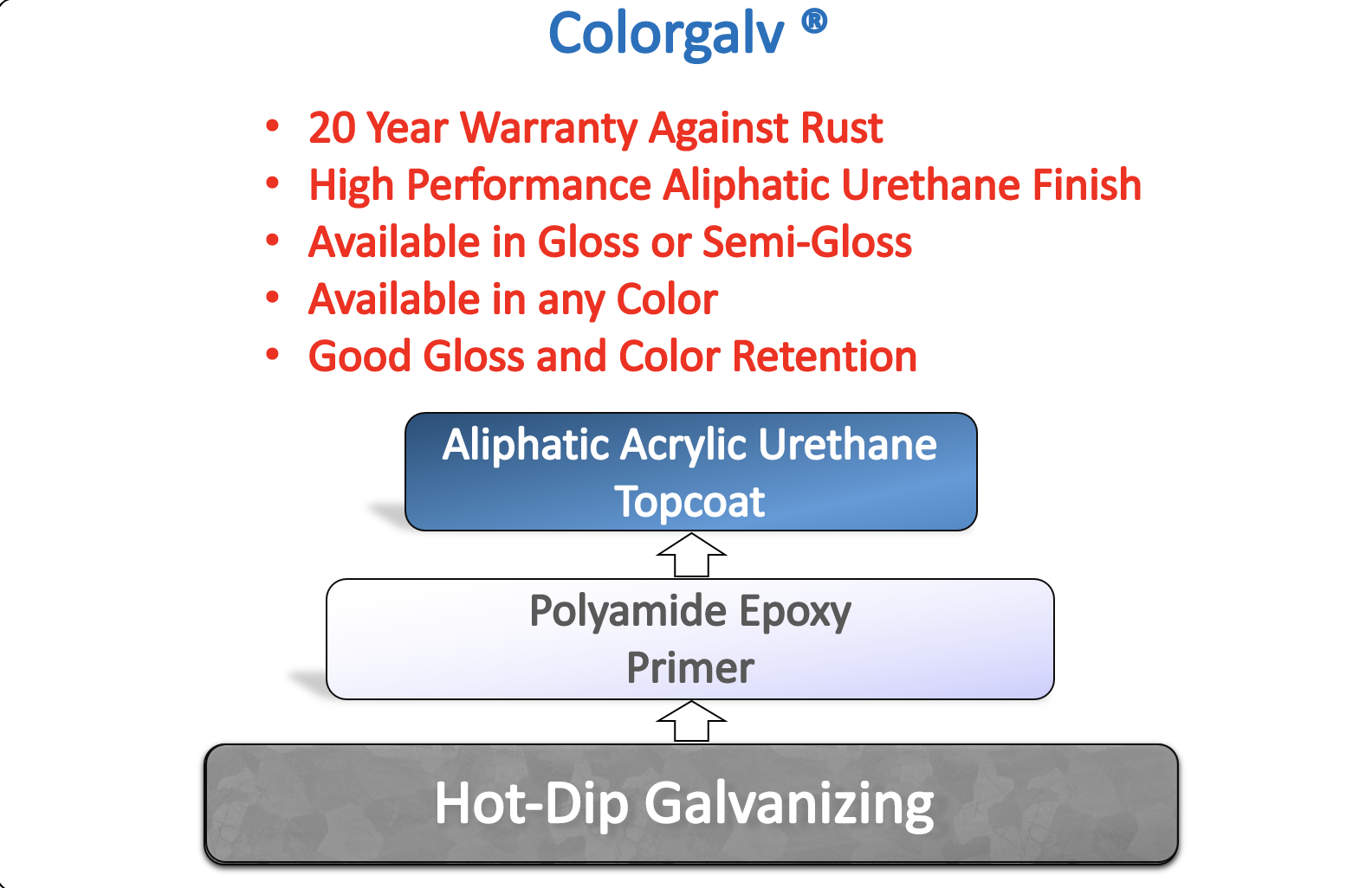 Colorgalv (2021) | Duncan Galvanizing