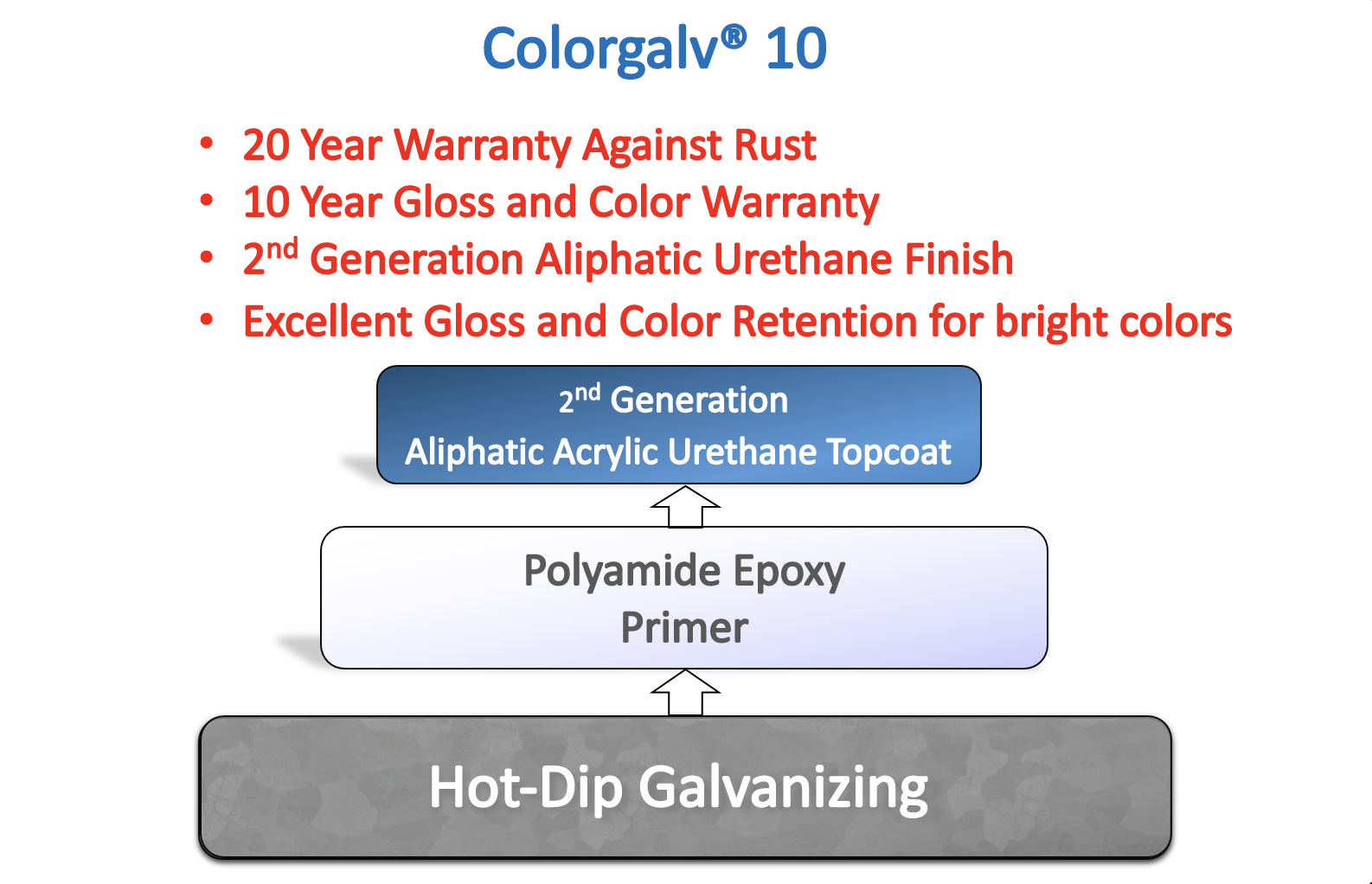 Colorgalv 10 (2021) | Duncan Galvanizing
