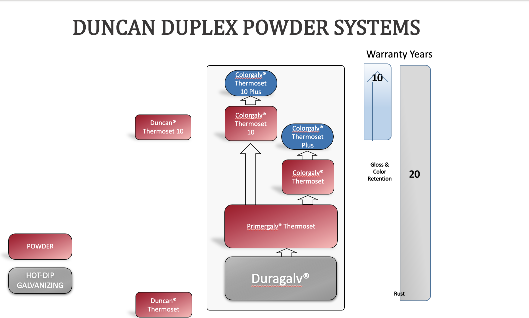 Specifications (2021)